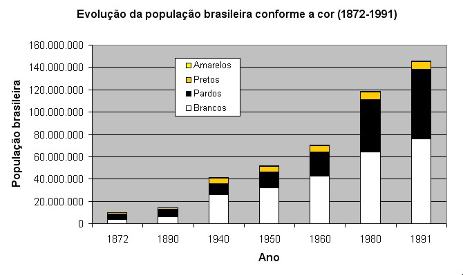 A religião mais negra do Brasil: o pentecostalismo. – Blog Paracleto