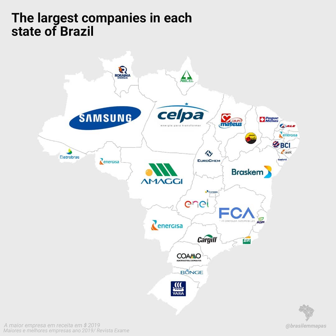 Largest companies of Brazil, 2019 from @brasilemmapas – Blog Paracleto